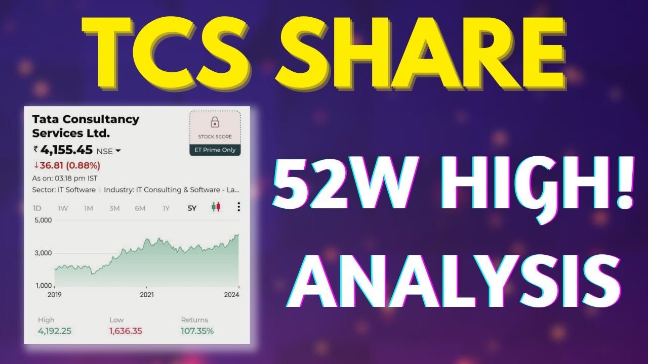 Should you invest in TCS Shares? | TCS Shares on Fire! | TCS Share ...