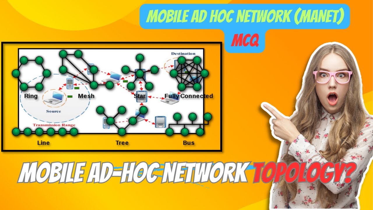 MANETS Topology? Mobile ad-hoc network follows Which network Topology? - YouTube
