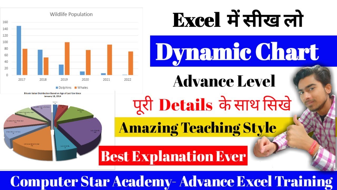 Make Dynamic Chart In Excel Hindi Using Drop Down List 2007 Make Dynamic Chart In Excel Hindi Using Drop Down List 2007