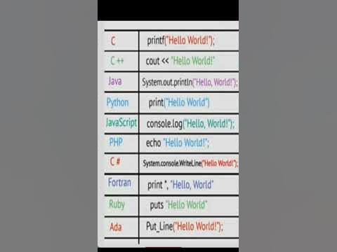Print hello world in 10 languages - YouTube