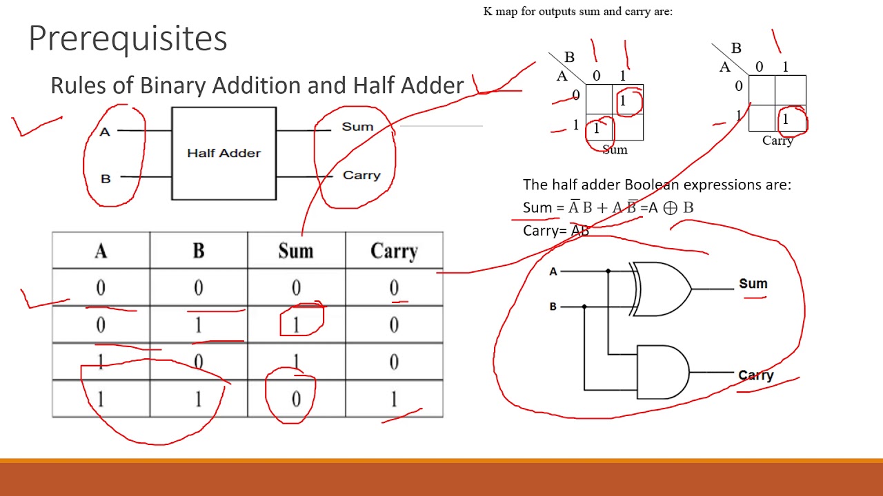 To realize full adder using universal gates - YouTube