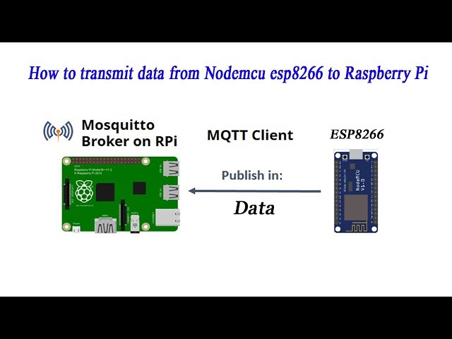Nodemcu Esp8266 Send Data To Raspberry Pi Using Mqtt Raspberry Pi Nodemcu Esp8266 Send Data To Raspberry Pi Using Mqtt Raspberry Pi