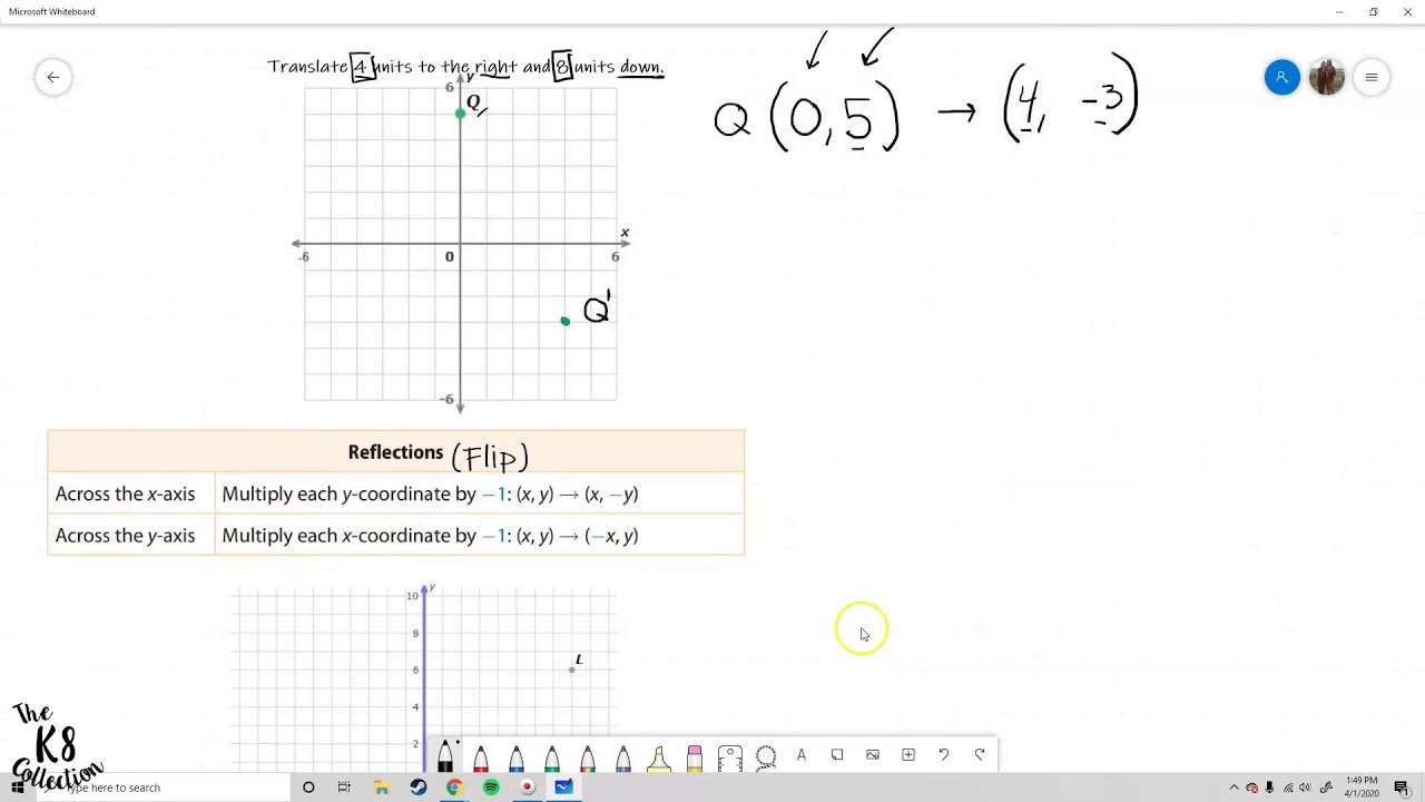 Algebraic Representation of Transformation - YouTube