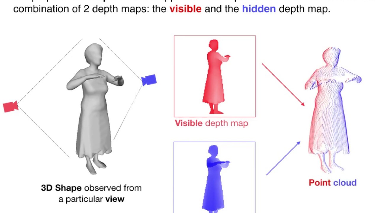 Moulding Humans: Non-parametric 3D Human Shape Estimation from Single ...