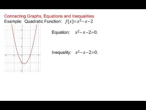Connecting Graphs of Functions, Equations and Inequalities - YouTube
