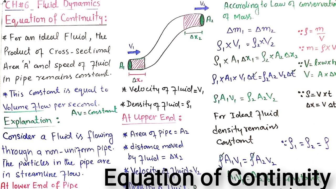 Equation of Continuity | Fluid Dynamics | Class 11 Physics - YouTube