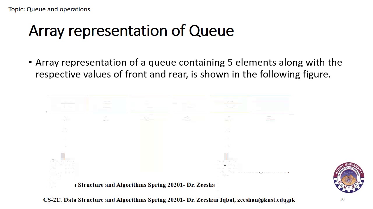 Lecture no 19 Queue and Operations - YouTube