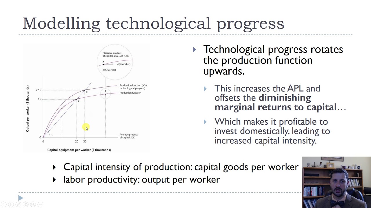 Ch16-Capital, Production, and Long Run Growth - YouTube