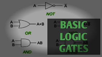 Digital electronics ,Computer organization and Architecture - YouTube