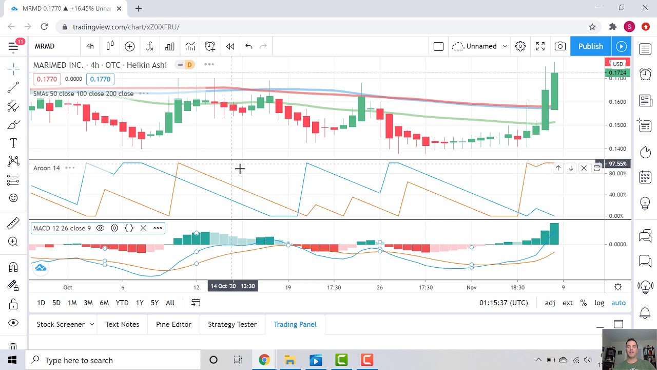 Technical Analysis of Marimed Inc (MRMD) - YouTube