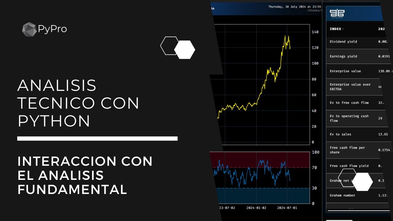 Análisis Técnico con Python - Curso Completo - Relación con el análisis fundamental - YouTube