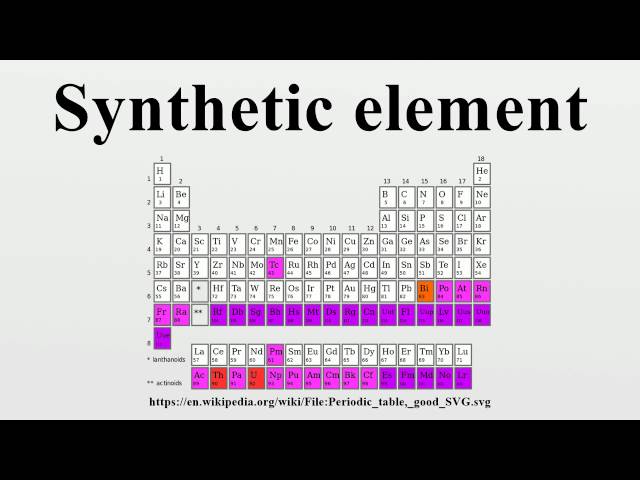 Synthetic Elements On The Periodic Table