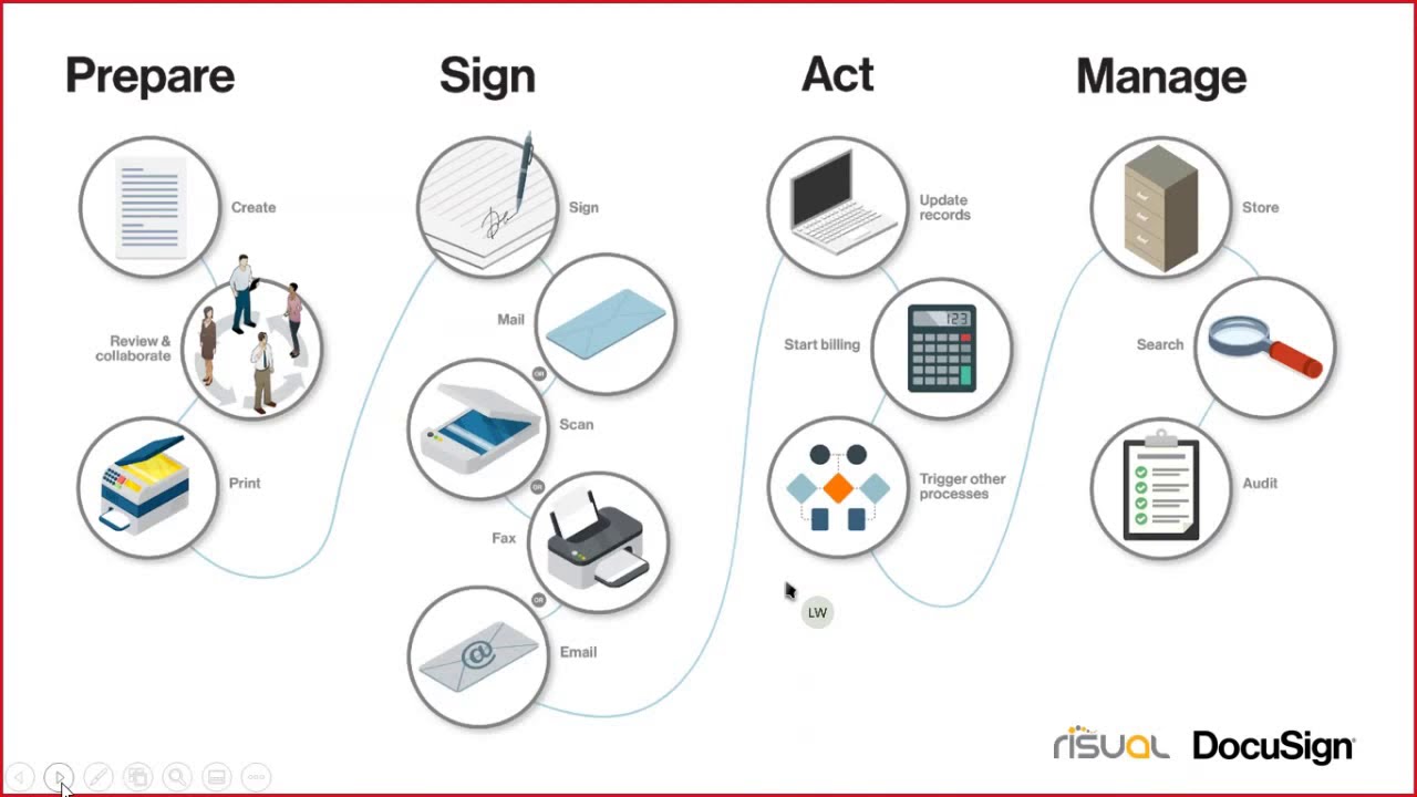 Improving Business Continuity through Change and Automation - YouTube
