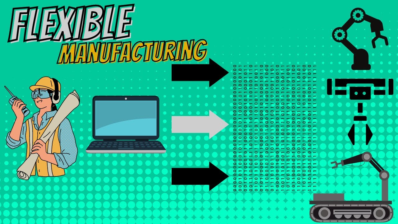 Production techniques: Flexible manufacturing system explained // GCSE ...