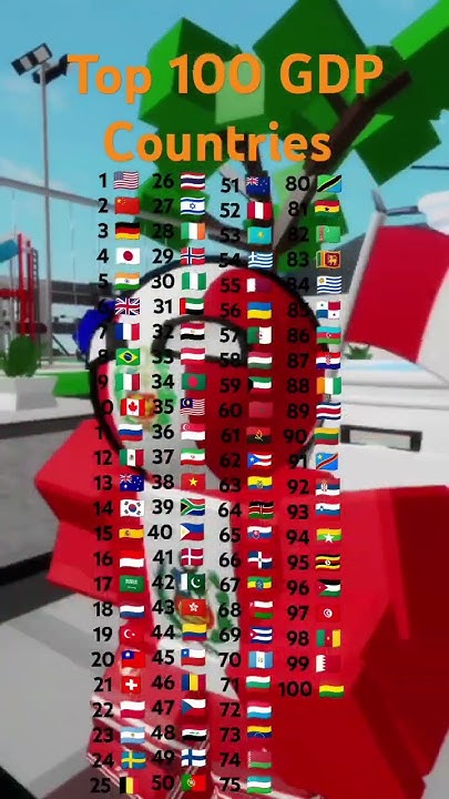 Top 100 GDP Countries - YouTube