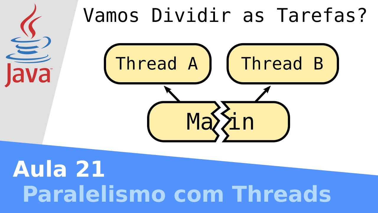 LOO - Introdução à Programação Paralela com Threads em Java - YouTube