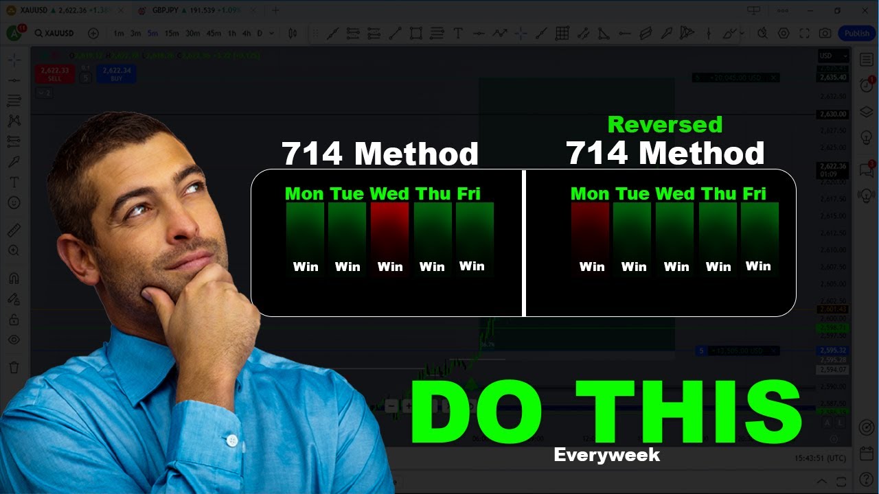 714 Trading Method easy trades last week. Multiply your account size by ...