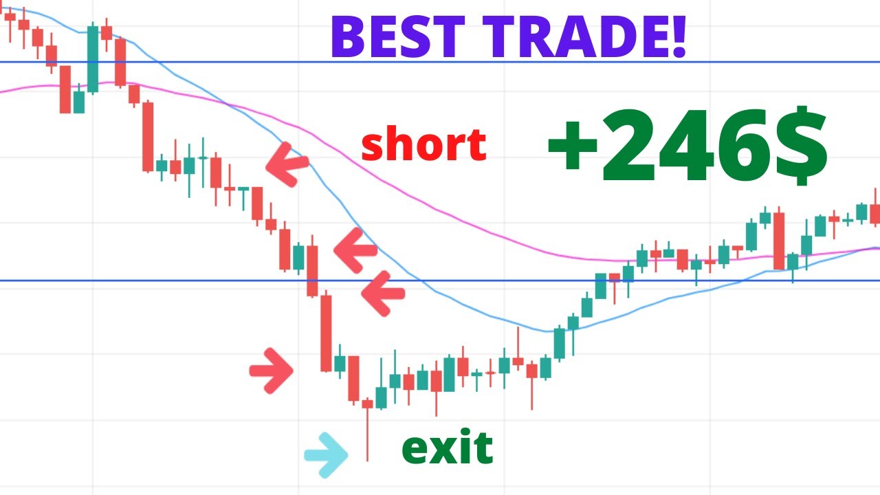 Trading Futures! Adding to winner trades on NASDAQ and DAX! TD365 - YouTube