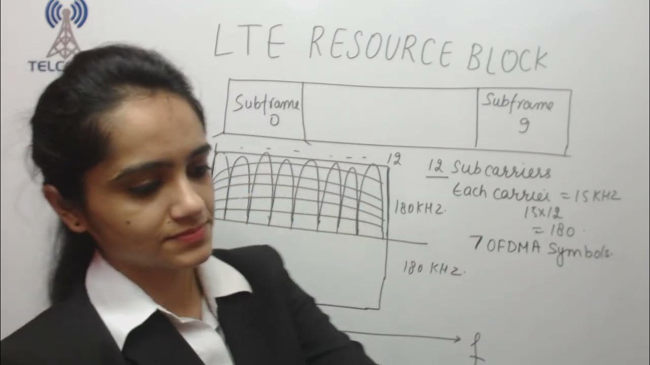 24 LTE resource block - YouTube