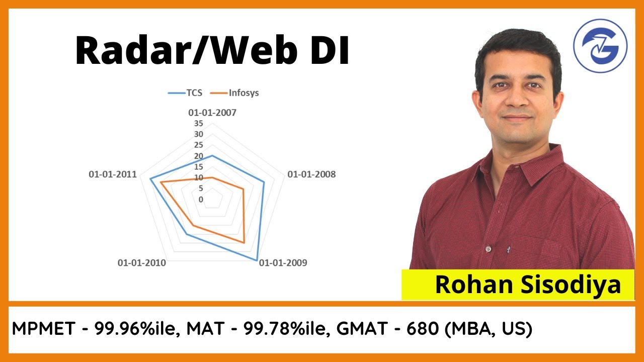 Radar DI | Radar Graph | Data Interpretation | DI Tricks | Rohan Sisodiya Sir - YouTube