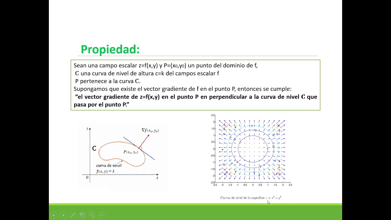 Vector gradiente- Vector perpendicular a una curva de nivel - YouTube
