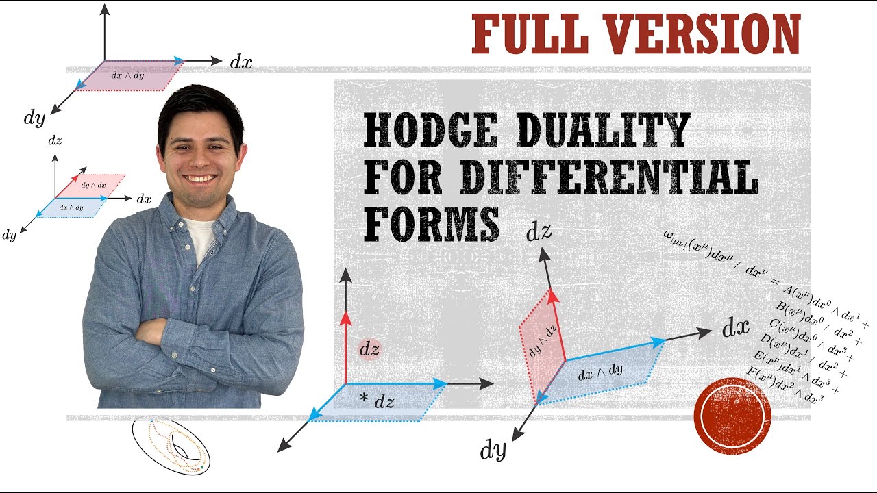 Chern-Simons Theory 3 | Hodge Duality, Internal and External Products ...