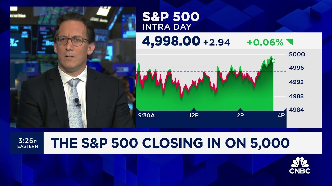 Wells Fargo's Chris Harvey warns of a potential market pullback - YouTube