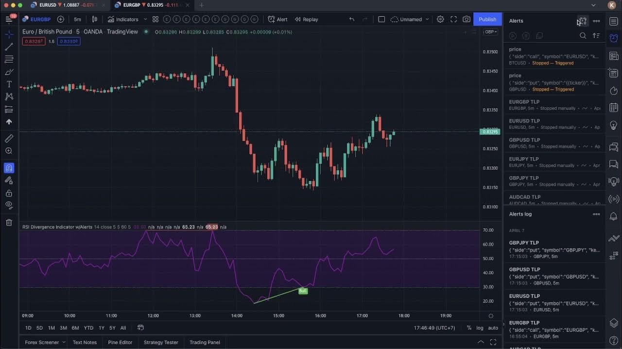 How to set up alert and send that to Autobot Signal - YouTube