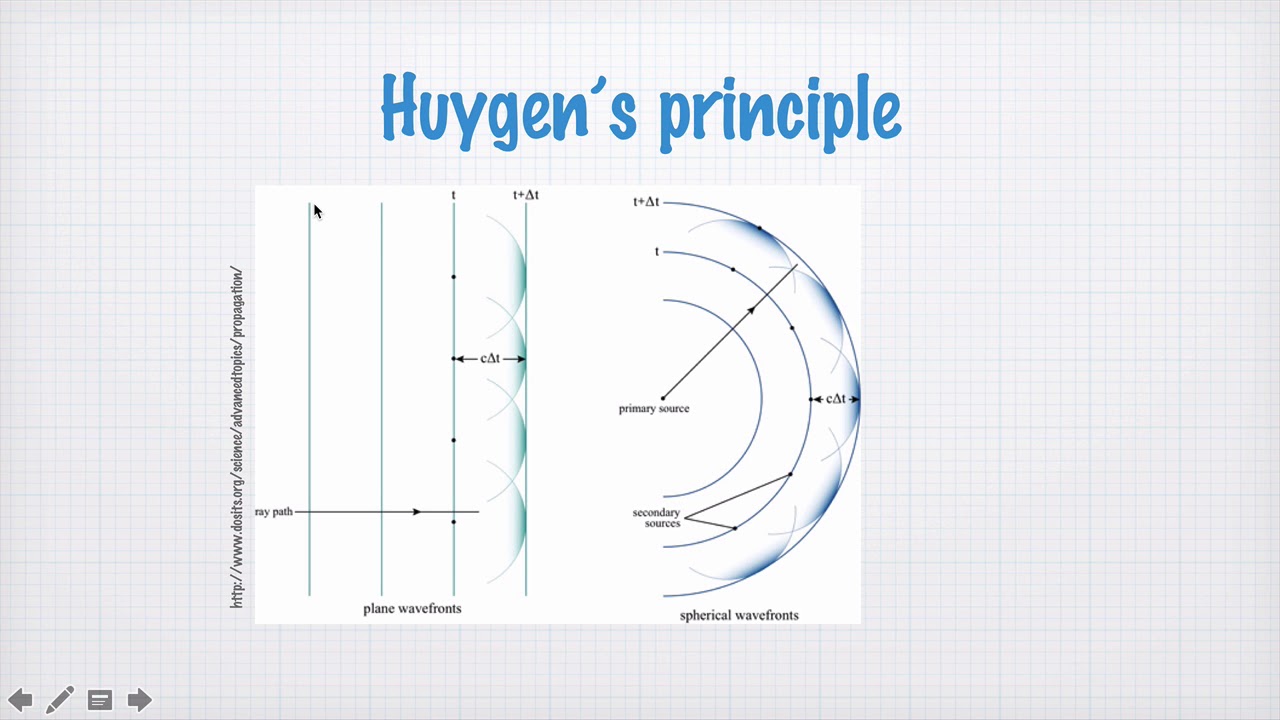 41-0 Huygen's principle (1201) - YouTube