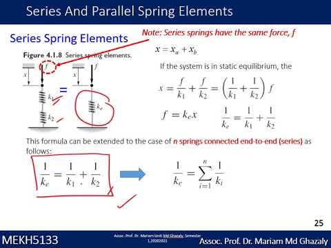 Determining Equivalent Spring Stiffness 2 - YouTube