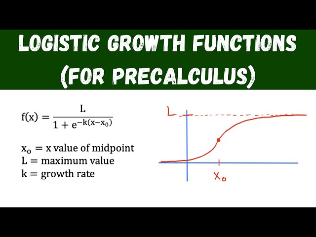 Logistic Population Growth Equation Calculator