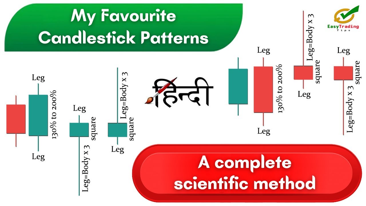 6 Best Candlestick Patterns Hindi || My Favorite Candlesticks for ...