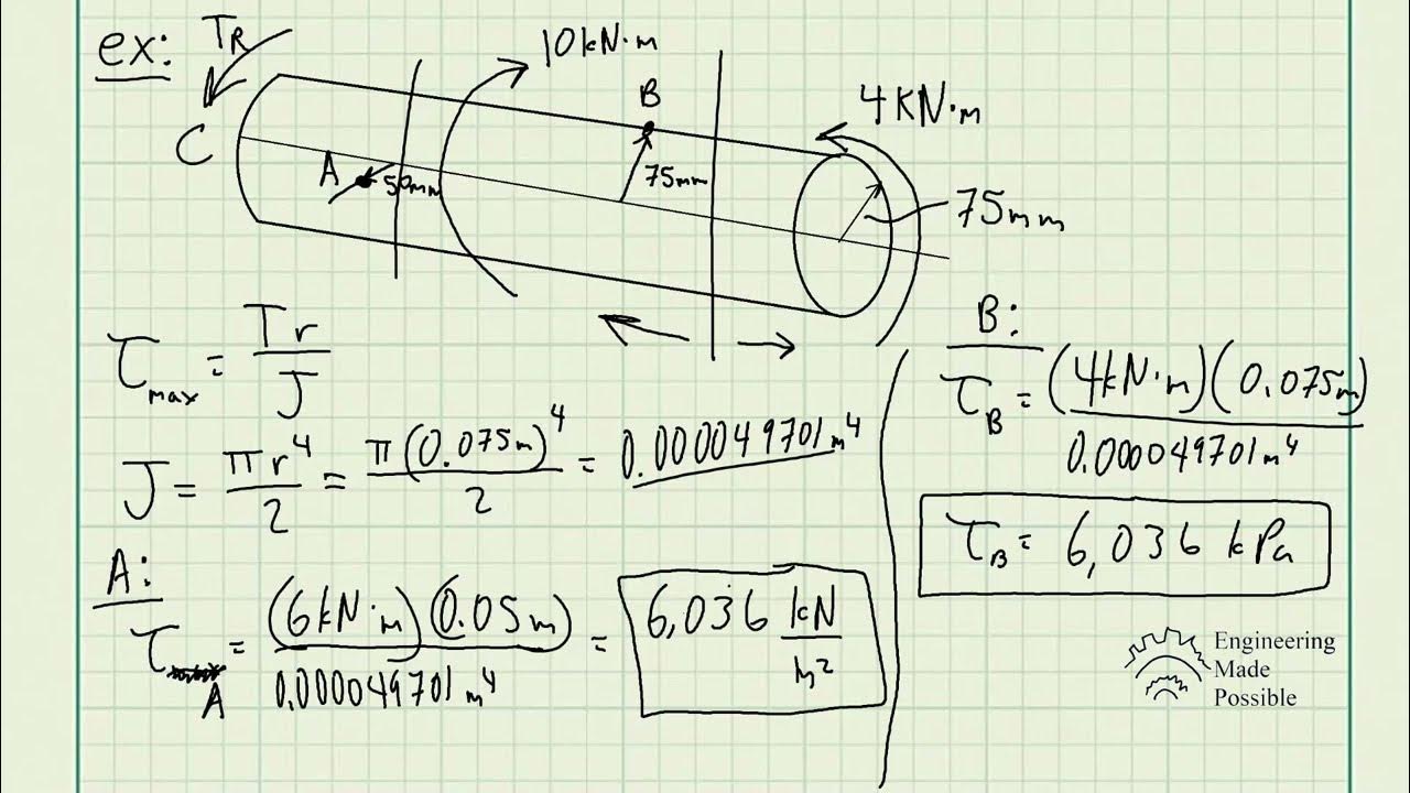 The Solid Shaft Is Fixed To The Support At C And Subjected To The the-solid-shaft-is-fixed-to-the-support-at-c-and-subjected-to-the
