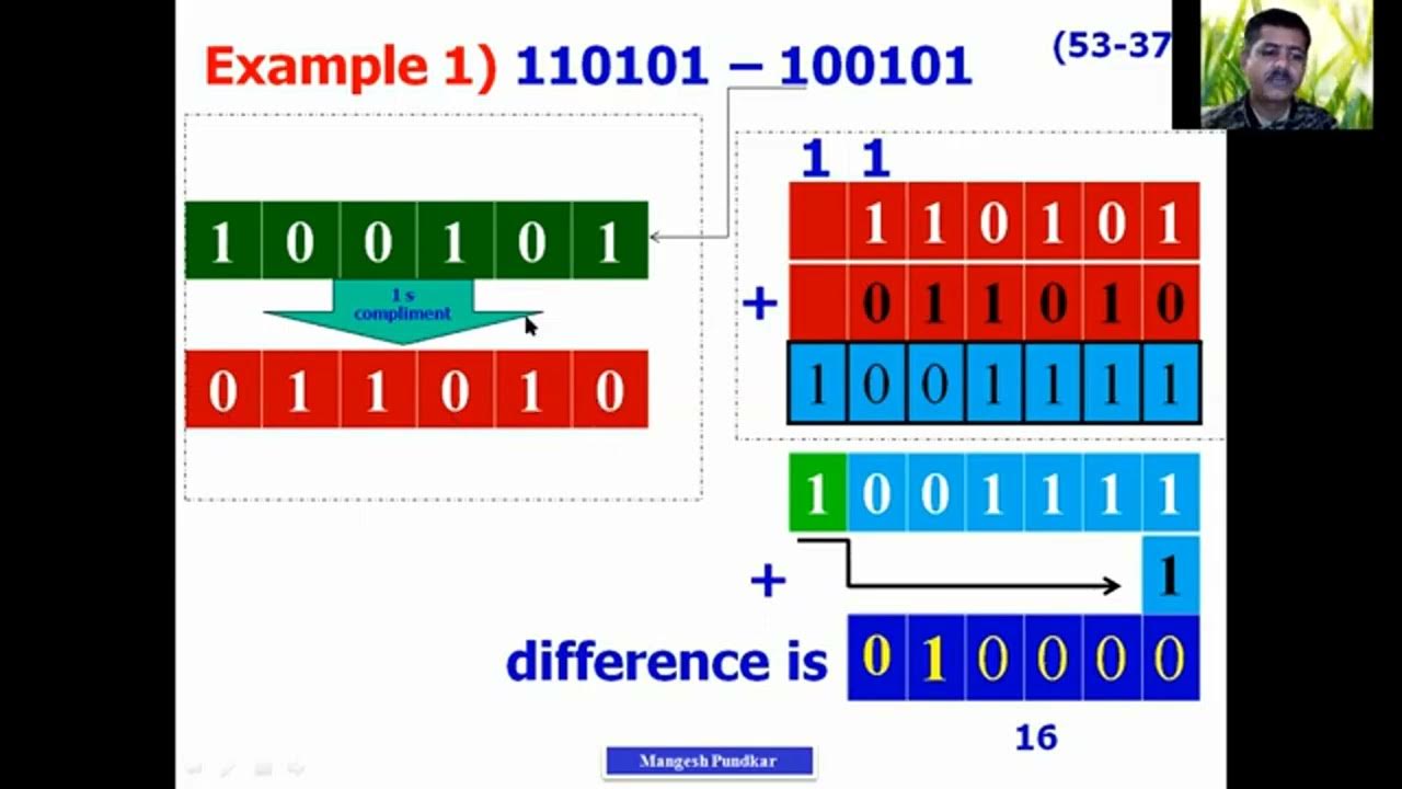 Binary subtraction - YouTube
