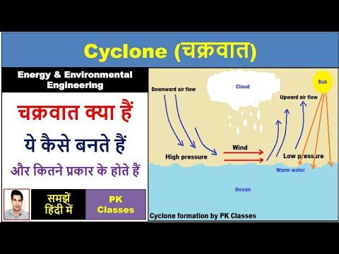 Cyclone क्या है | Formation of cyclone| Types of cyclone - YouTube
