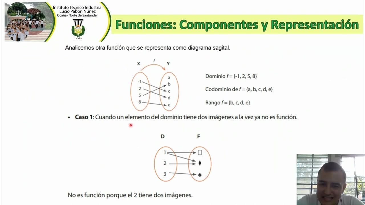 Funciones PARTE 1 - YouTube