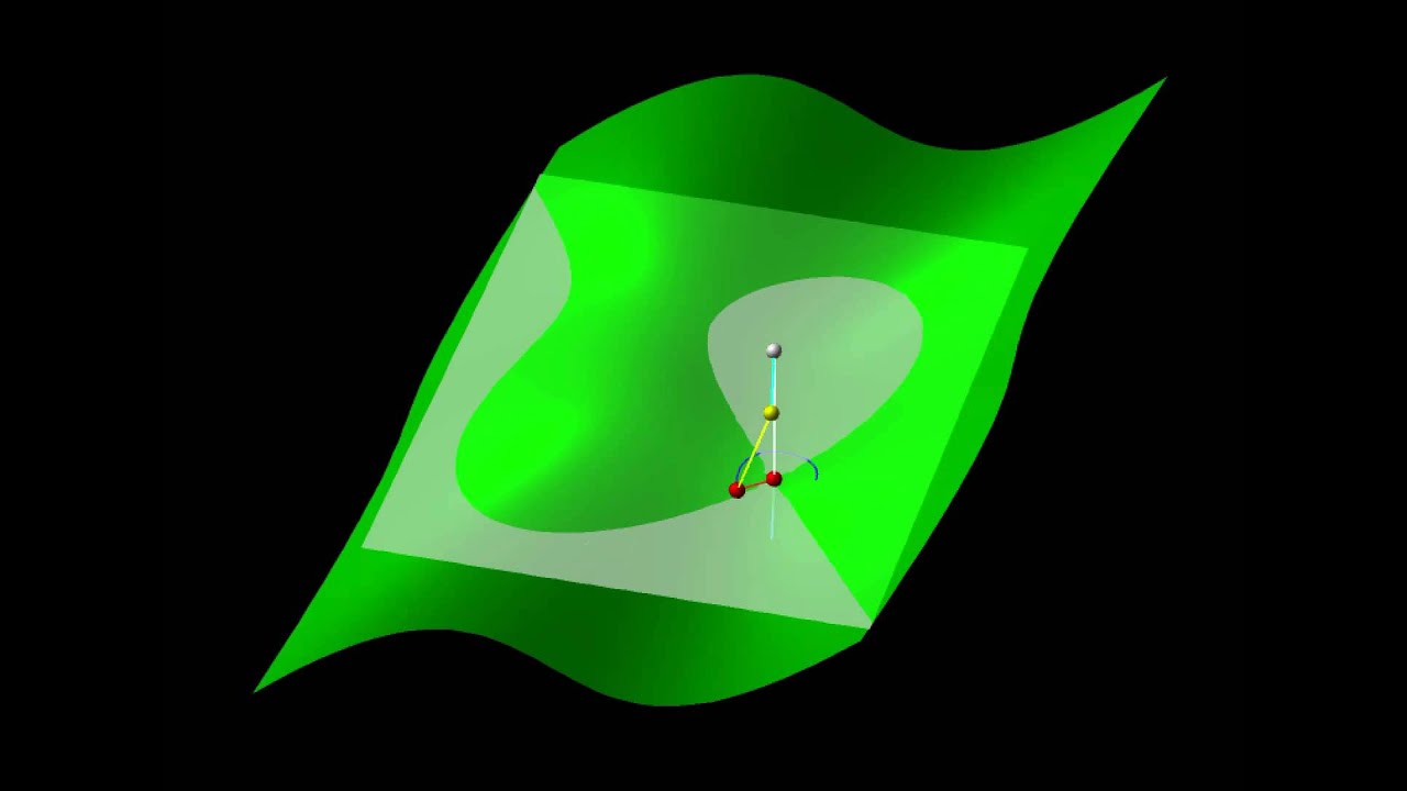 Parametric Surface - approximate Weingarten map Q - YouTube