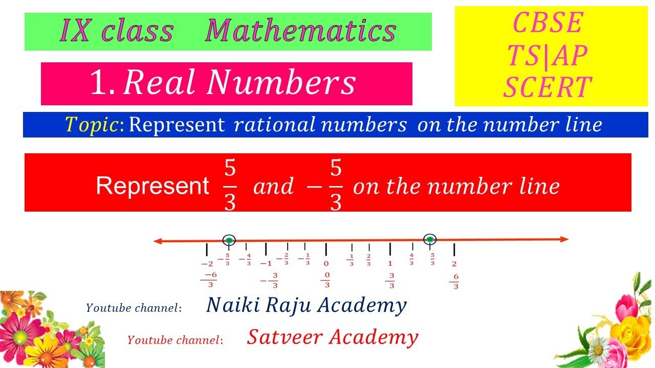 How To Represent A Rational Number On The Number Line 5 3 And 5 3 On