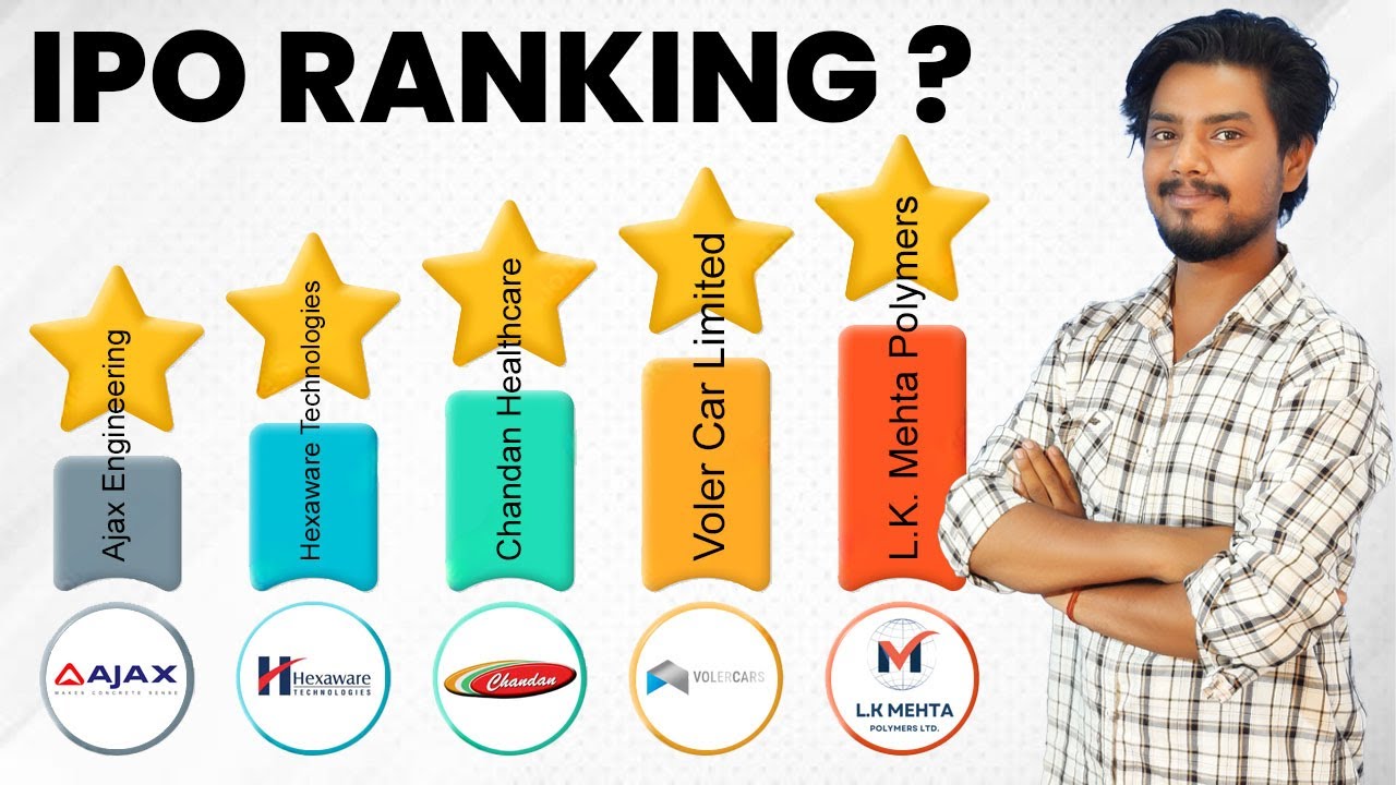 All Upcoming IPOs Ranking || Next Week IPOs GMP || Estimated Listing ...