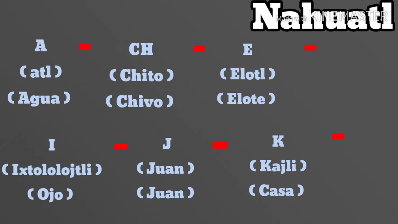 Alfabeto de Nahuatl con Ejemplos y pronunciaciónón - YouTube