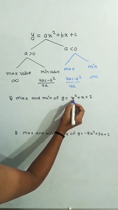 MAX AND MINIMUM VALUE OF QUADRATIC FUNCTION - YouTube