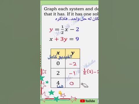 Graph system of equations - YouTube