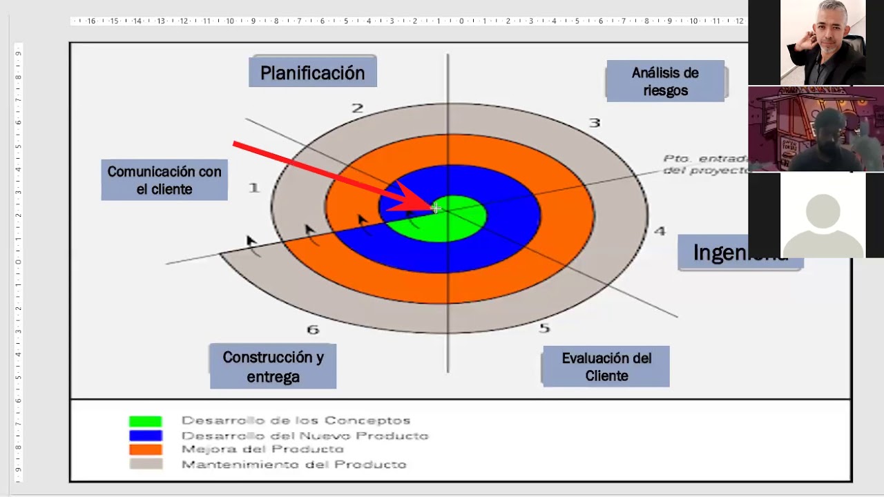 Modelo Espiral - Ingenieria del Software - YouTube
