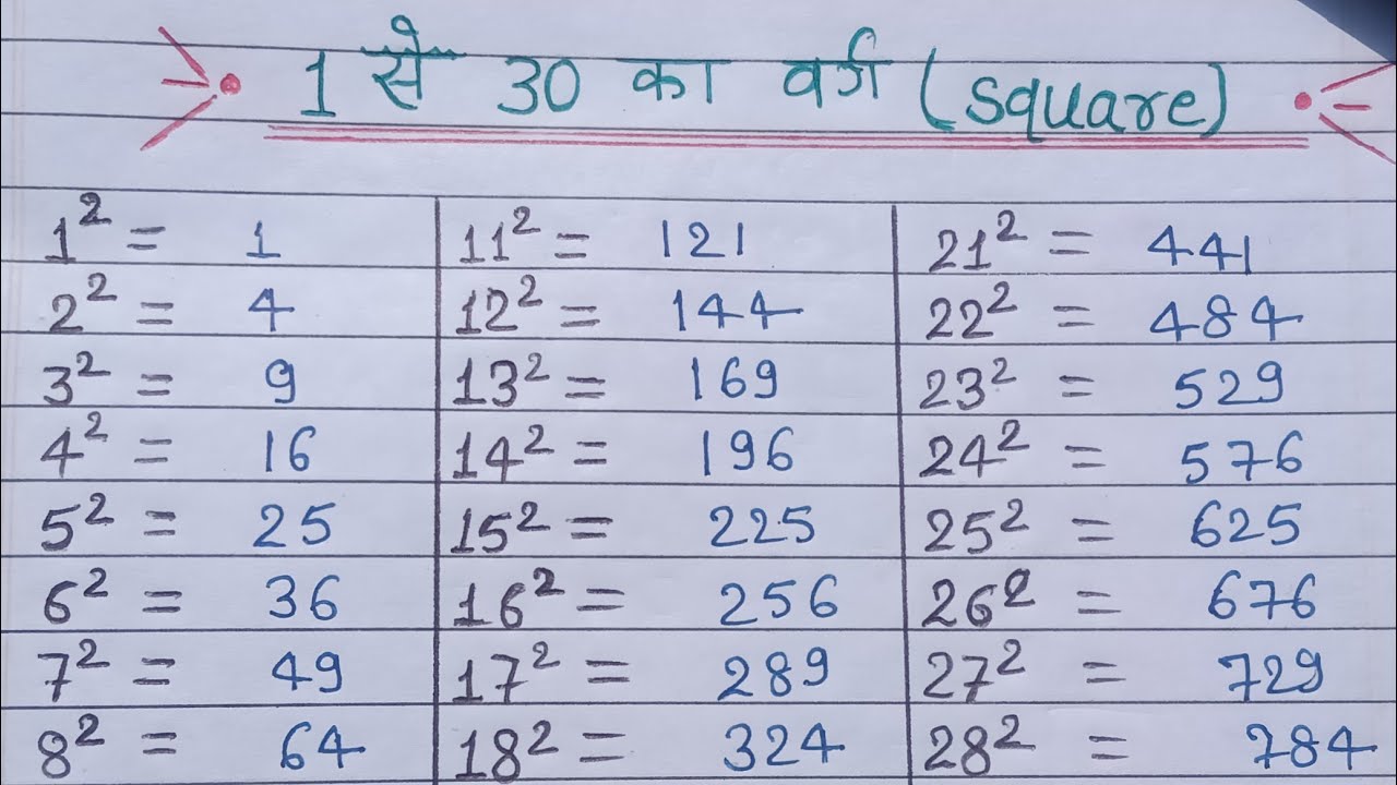 1 se 30 tk ka square/1 to 30 square/1 से 30 तक का वर्ग/square root ...