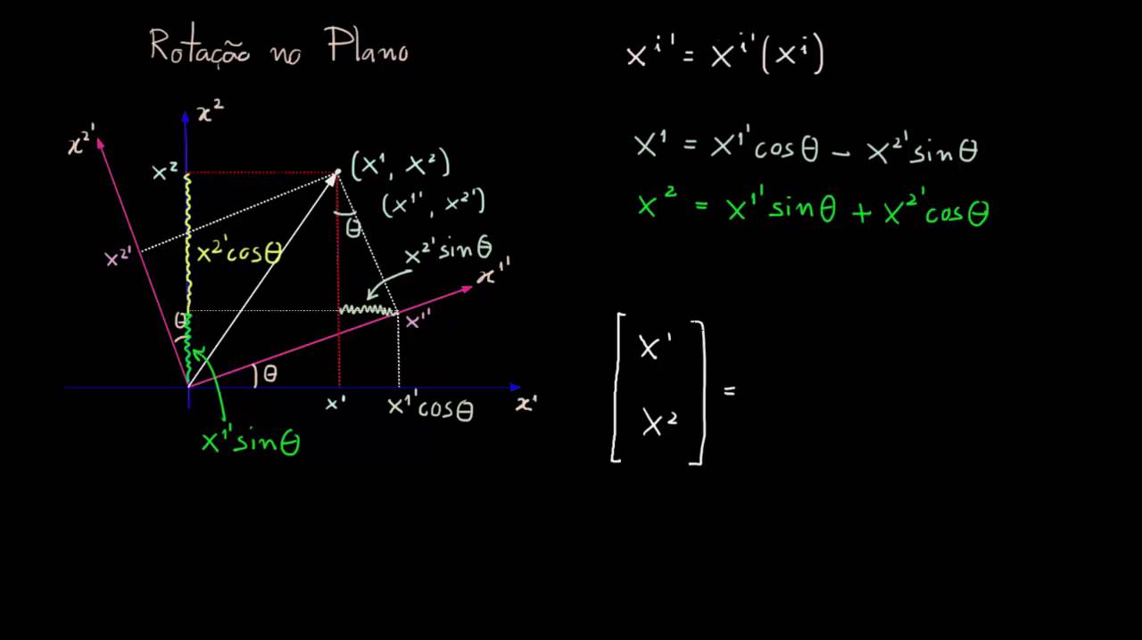 12. Rotação no plano (I) - YouTube