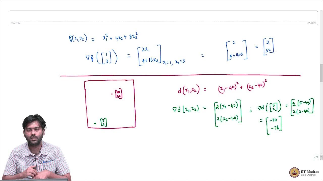 Gradient Descent for multivariate functions - YouTube