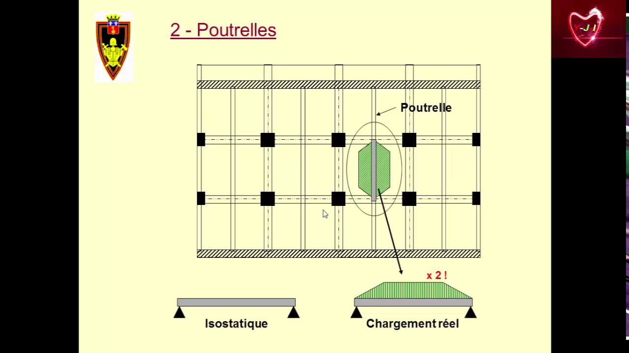 dossone charge BAEL 99 ( cour N° 1 ) - YouTube