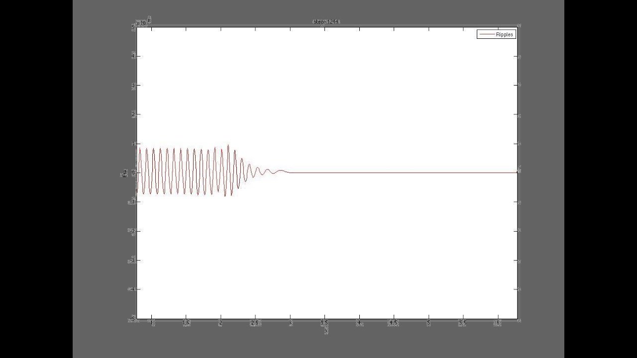 Incident wave propagation - YouTube