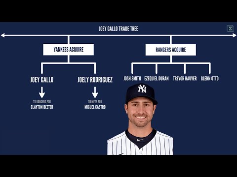 Joey Gallo Trade Tree - YouTube