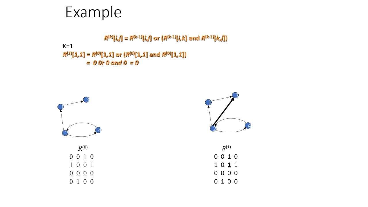 Warshall’s Algorithm – transitive closure - YouTube